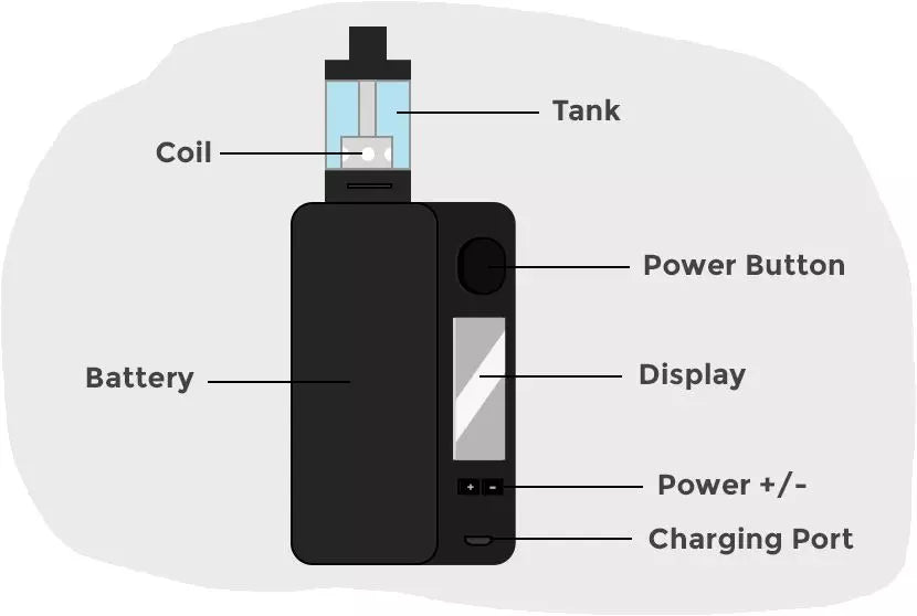 Vape Parts Explained | Beginner’s Guide | Vape Offers