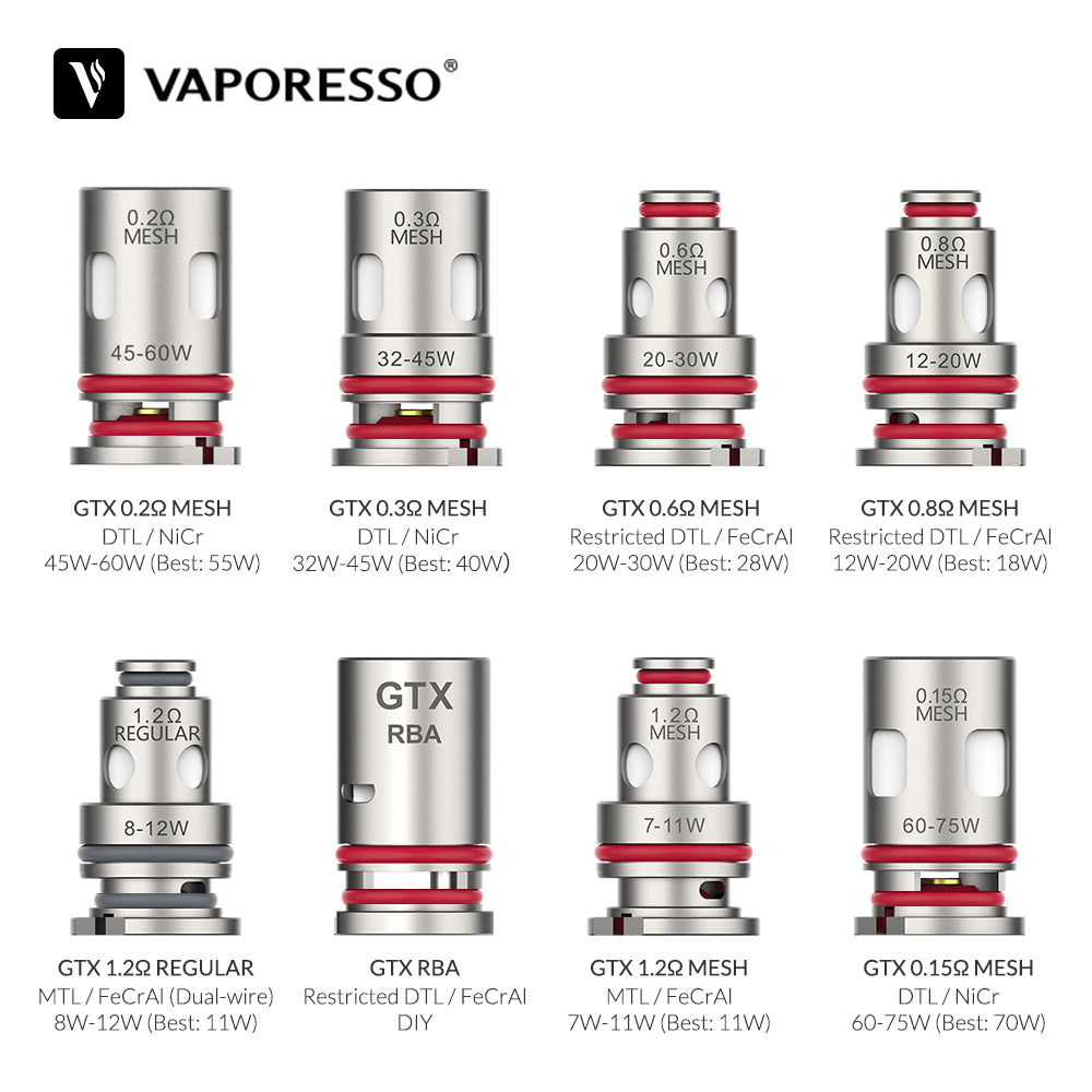 Vaporesso Coils – Tagged "vaporesso gtx rba review" – Vape Offers